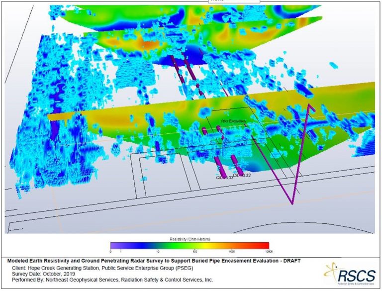 RSCS Presenting at the BPIG CPUG Meeting This Week! - Radiation Safety ...