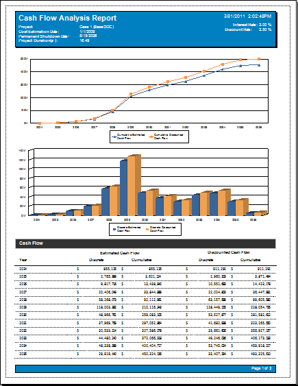 Decommissioning Cost Estimation Software - Radiation Safety & Control ... Decommissioning Cost Estimation Software - Radiation Safety & Control ...