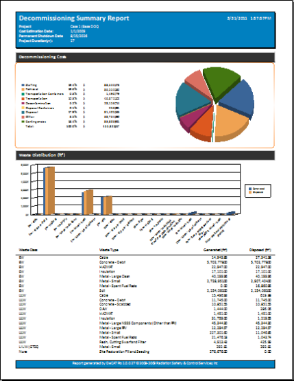 Decommissioning Cost Estimation Software - Radiation Safety & Control ... Decommissioning Cost Estimation Software - Radiation Safety & Control ...
