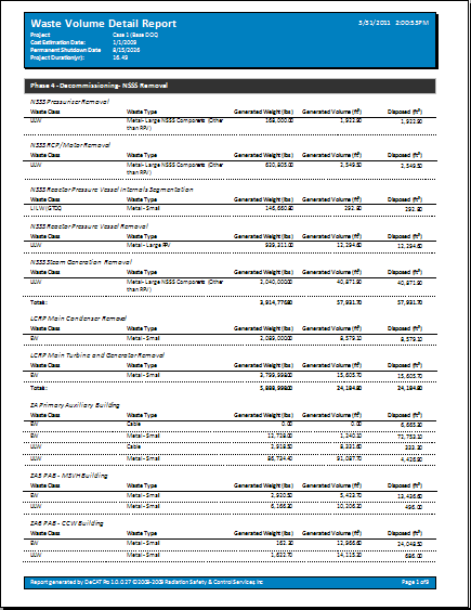 Decommissioning Cost Estimation Software - Radiation Safety & Control ... Decommissioning Cost Estimation Software - Radiation Safety & Control ...