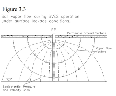 Environmental and Engineering - Radiation Safety & Control Services